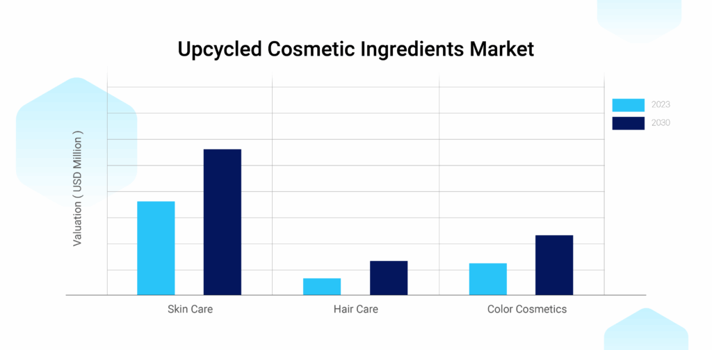 Sustainable Cosmetic Ingredients from Waste: A Crucial Approach