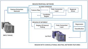 Defect Detection with Artificial Intelligence - Ingenious-e-Brain