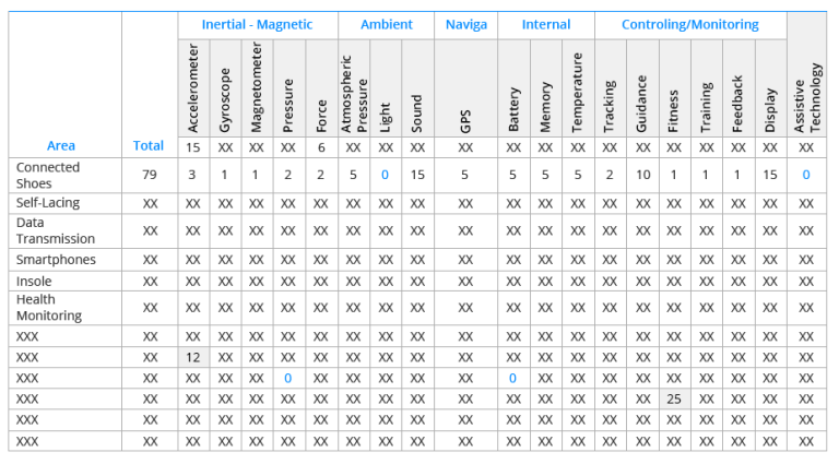 IP Monetization: Turning Your Patents Into Source Of Revenue ...