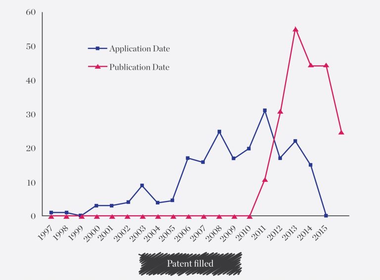 Honeycomb Catalyst Exhaust Purification Portfolio Analysis - Ingenious-e-Brain