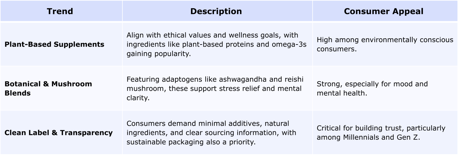 How is Personalized Nutrition Redefining the VMS Industry?