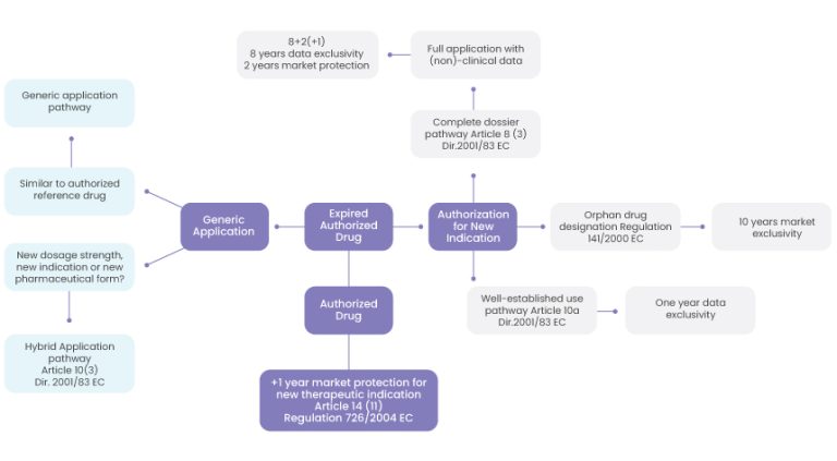 Effective Drug Repositioning in Drug Development - Ingenious-e-Brain
