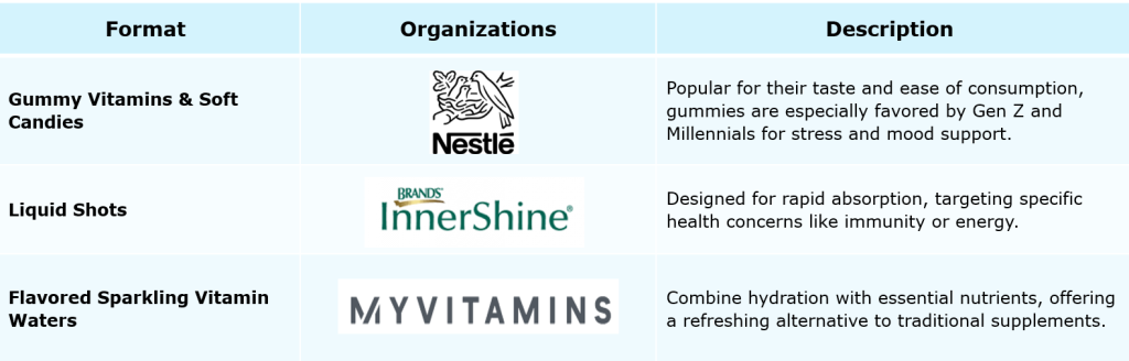 How is Personalized Nutrition Redefining the VMS Industry?